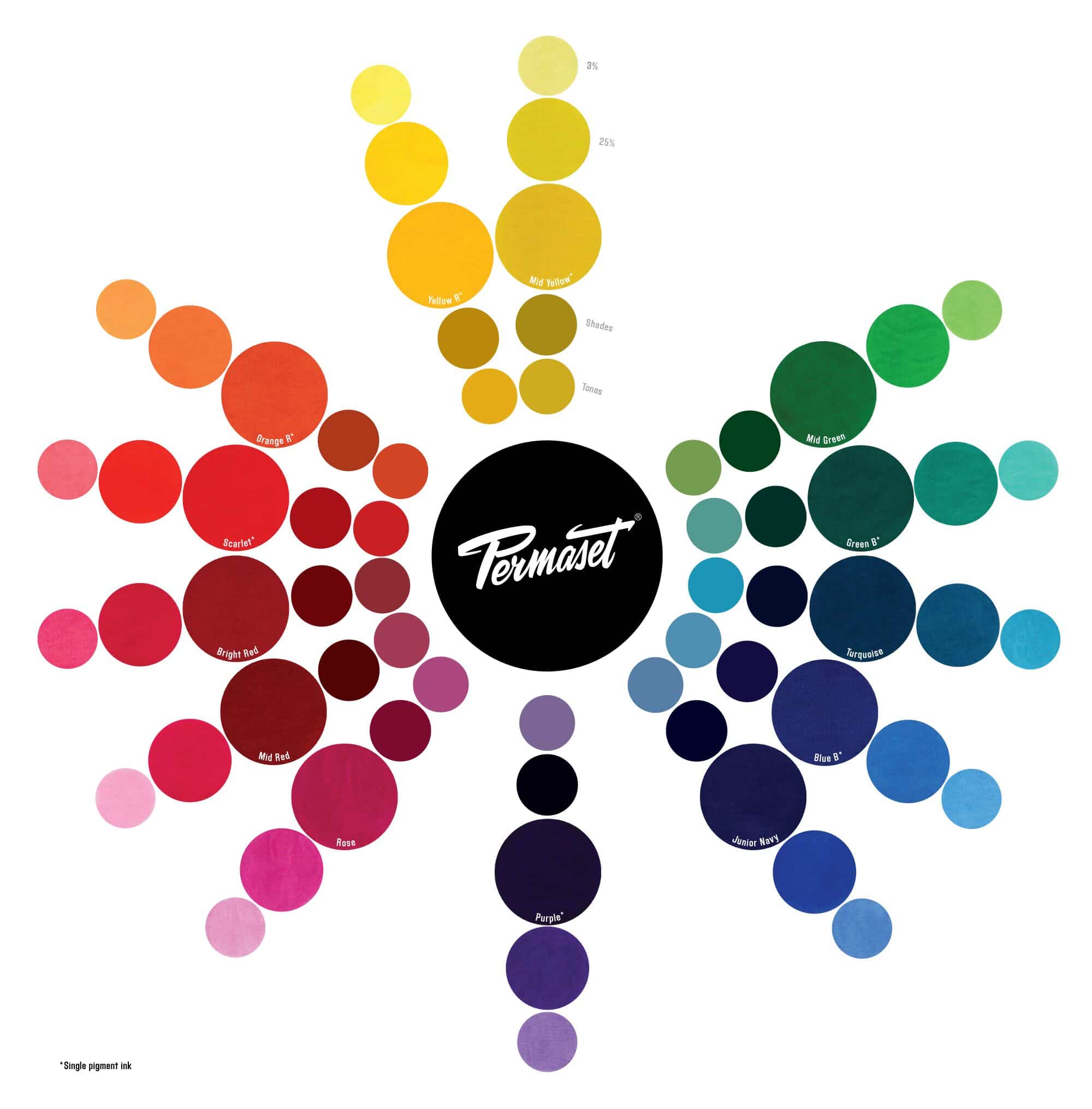 Getting to know PERMASET Inks: Part 2 - Permaset