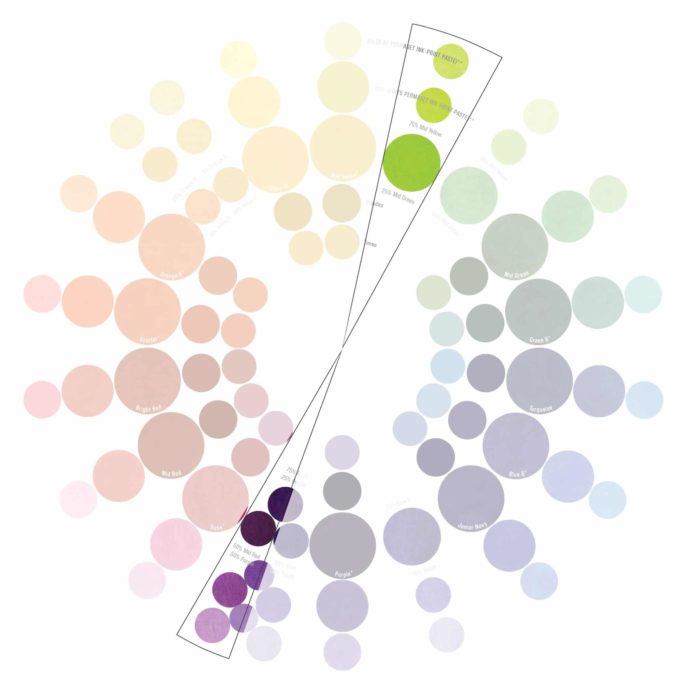 Getting to know PERMASET Inks: Part 2 - Permaset